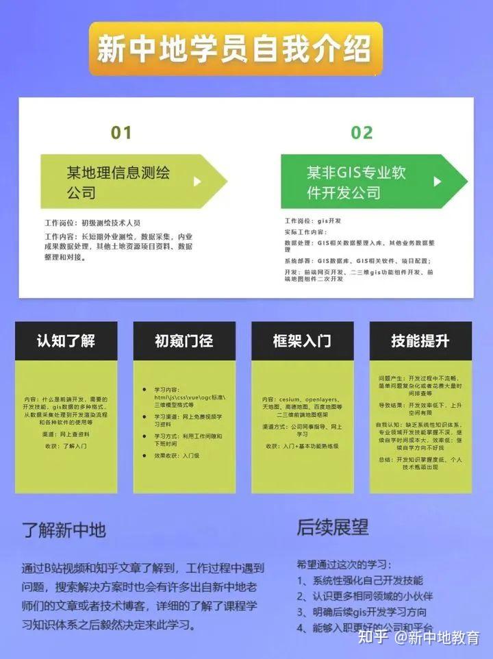 2023年想转行webgis前端开发还有就业前景吗? 知乎