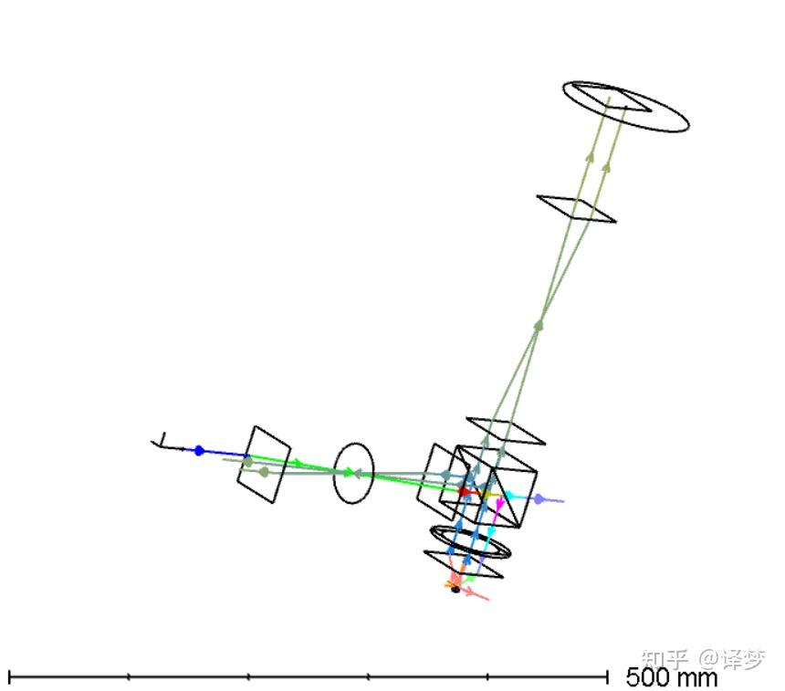 用Lumerical RCWA/Zemax 仿真基于衍射的套刻测量系统设计 - 知乎