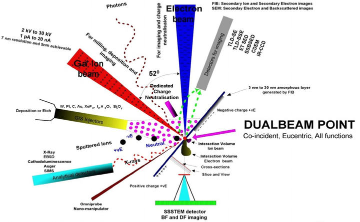 FIB在FC、CSP产品中操作应注意哪些问题？ - 知乎