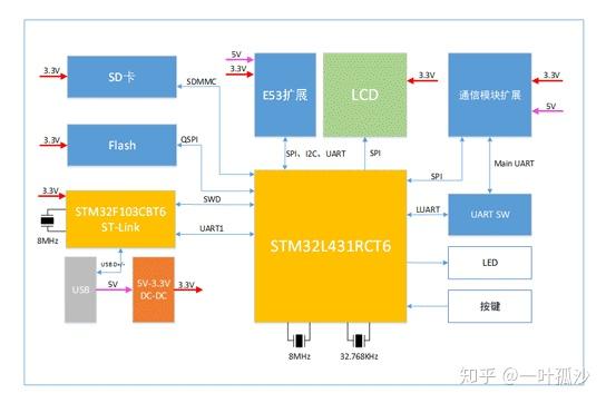 小熊派BearPi学习笔记01-RT-Thread开发环境搭建 - 知乎