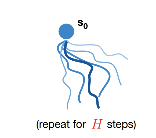 Model Based + MPC + Planning + RL相关 - 知乎