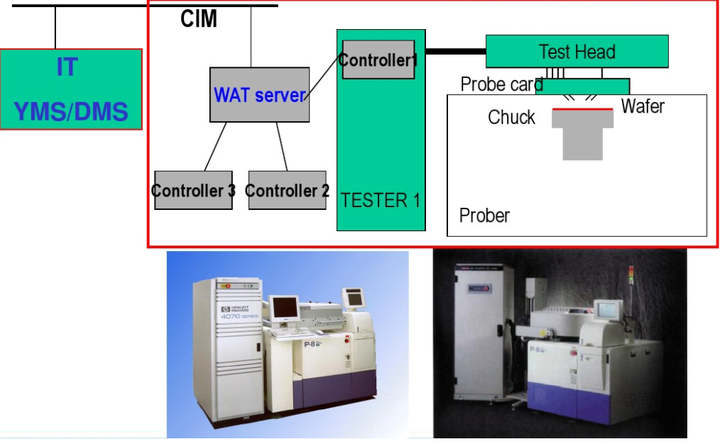 WAT的一些 - 知乎