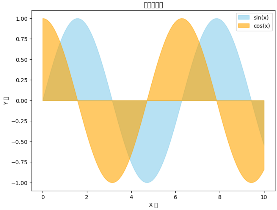【Python学习笔记】Matplotlib库 - 知乎