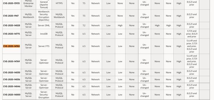 运维——CVE-2020-14765 - 知乎