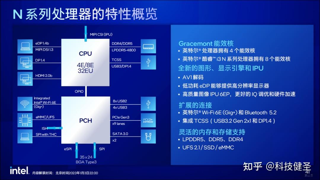 英特尔 N100 四小核处理器迷你主机开始上市，该款产品有何亮点？ - 知乎