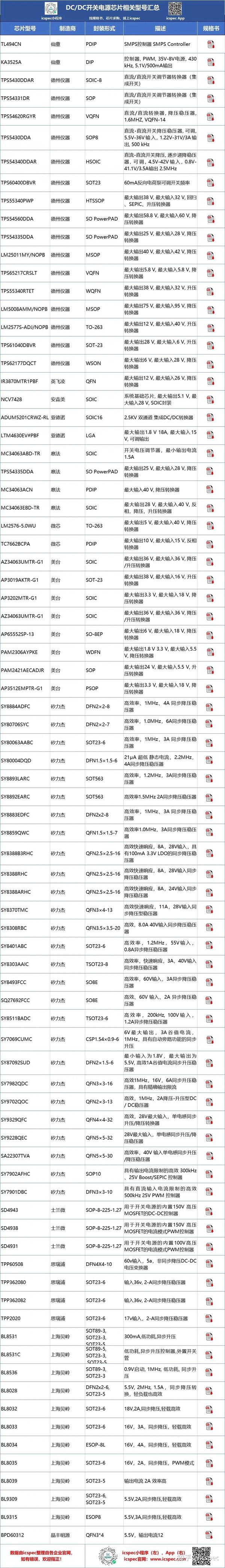 icspec干货 | DC/DC芯片如何选型及设计？ - 知乎