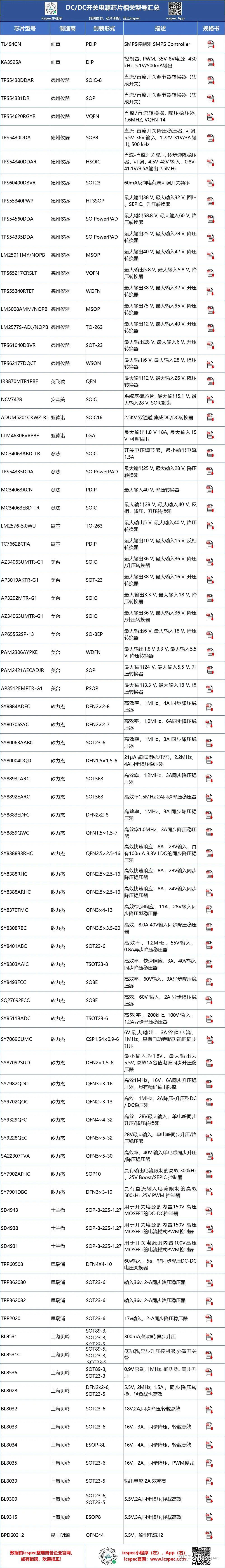 icspec | DC/DC知识详解及芯片型号汇总 - 知乎