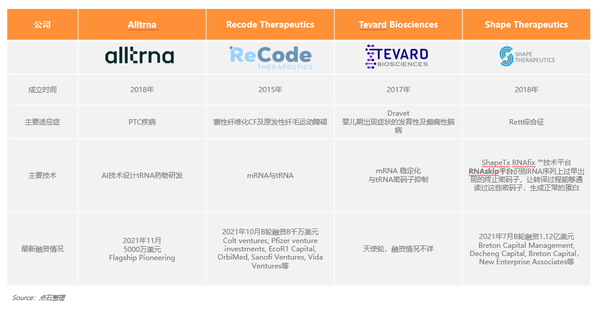 行研 | RNA时代加速？RNA赛道梳理 - 知乎
