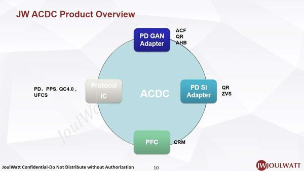 为客户提供端到端全套解决方案，杰华特ACDC方案详解 - 知乎
