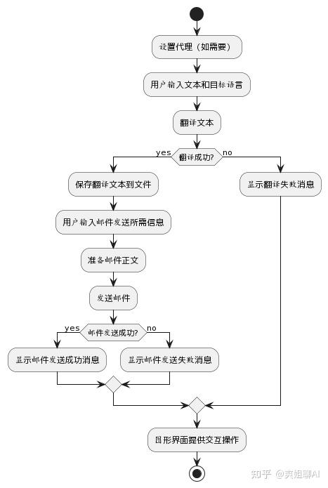 AI帮你代码流程图可视化 - 知乎