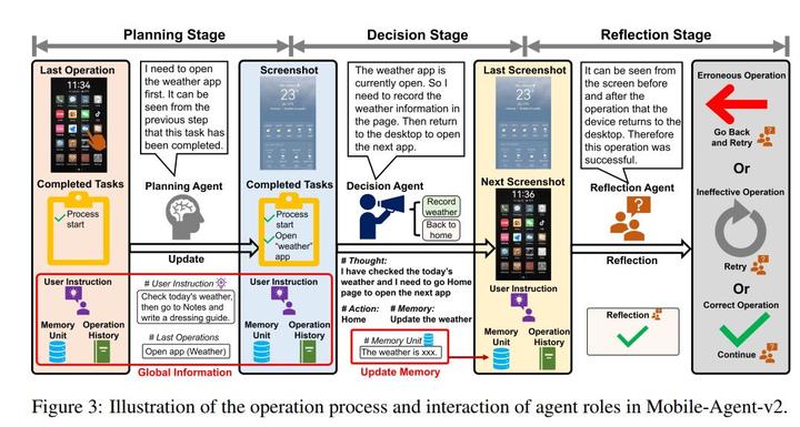 论文分享：Mobile-Agent-v2 - 知乎