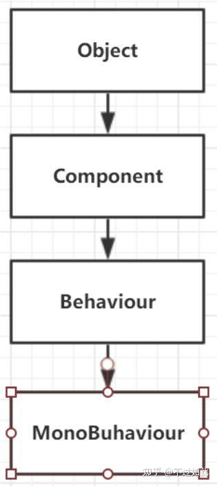 MonoBehavior和Mono - 知乎
