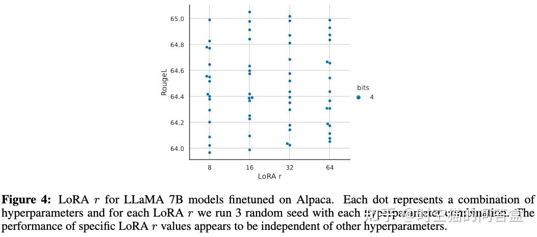 模型压缩之量化基础（三）：QLORA：高效微调量化LLM - 知乎