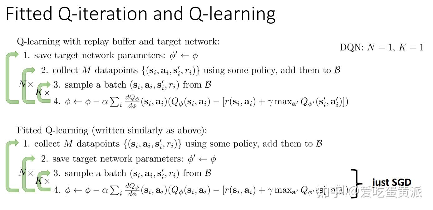 Deep reinforcement learning-4. Deep RL with Q-Functions - 知乎