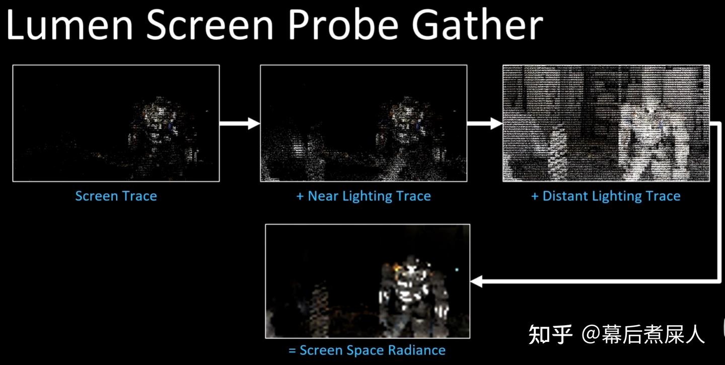 UE Lumen原理和优化 - 知乎