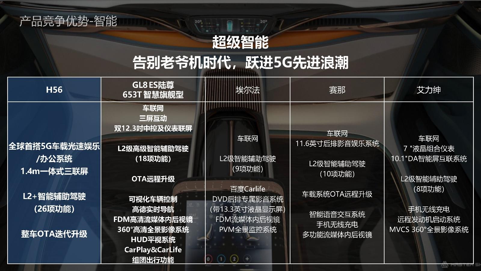 2022岚图汽车梦想家H56上市营销策略策划方案 - 知乎