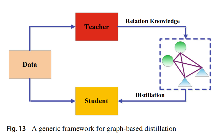 知识蒸馏（一）概述 - 知乎