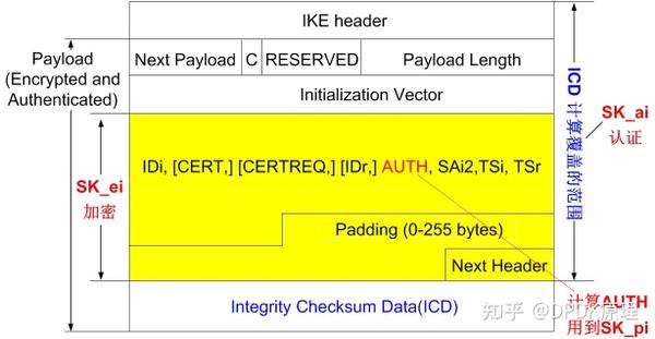 IKE 与 IPSec（下） - 知乎