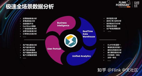 Flink+StarRocks 实时数据分析新范式 - 知乎