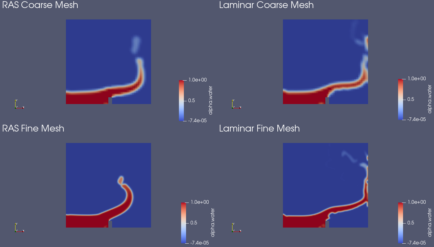 interFoam 算例导读（上） - 知乎