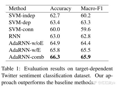 ABSA阅读笔记（三）|Adaptive Recursive Neural Network for Target-dependent Twitter Sentiment ...