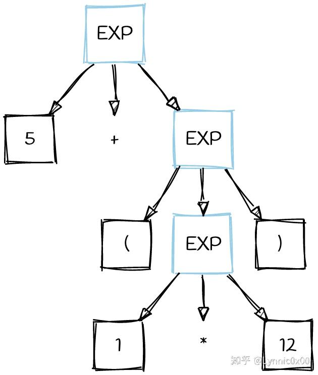 AST系列(一): 抽象语法树为什么抽象 - 知乎