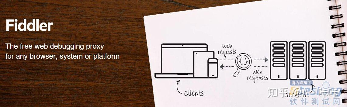 web测试工具总结 - 知乎