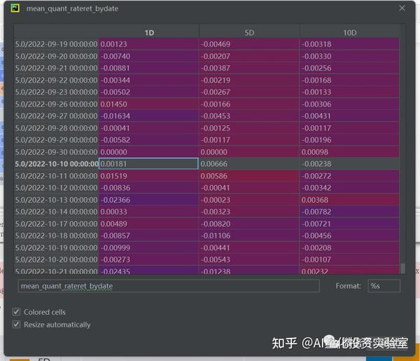 因子特征工程：alphalens库深度解析 知乎 