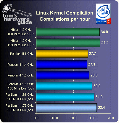 Intel Core 核心发展简史-1：疯魔Pentium 4带来的灾难与Pentium 3的传承 - 知乎