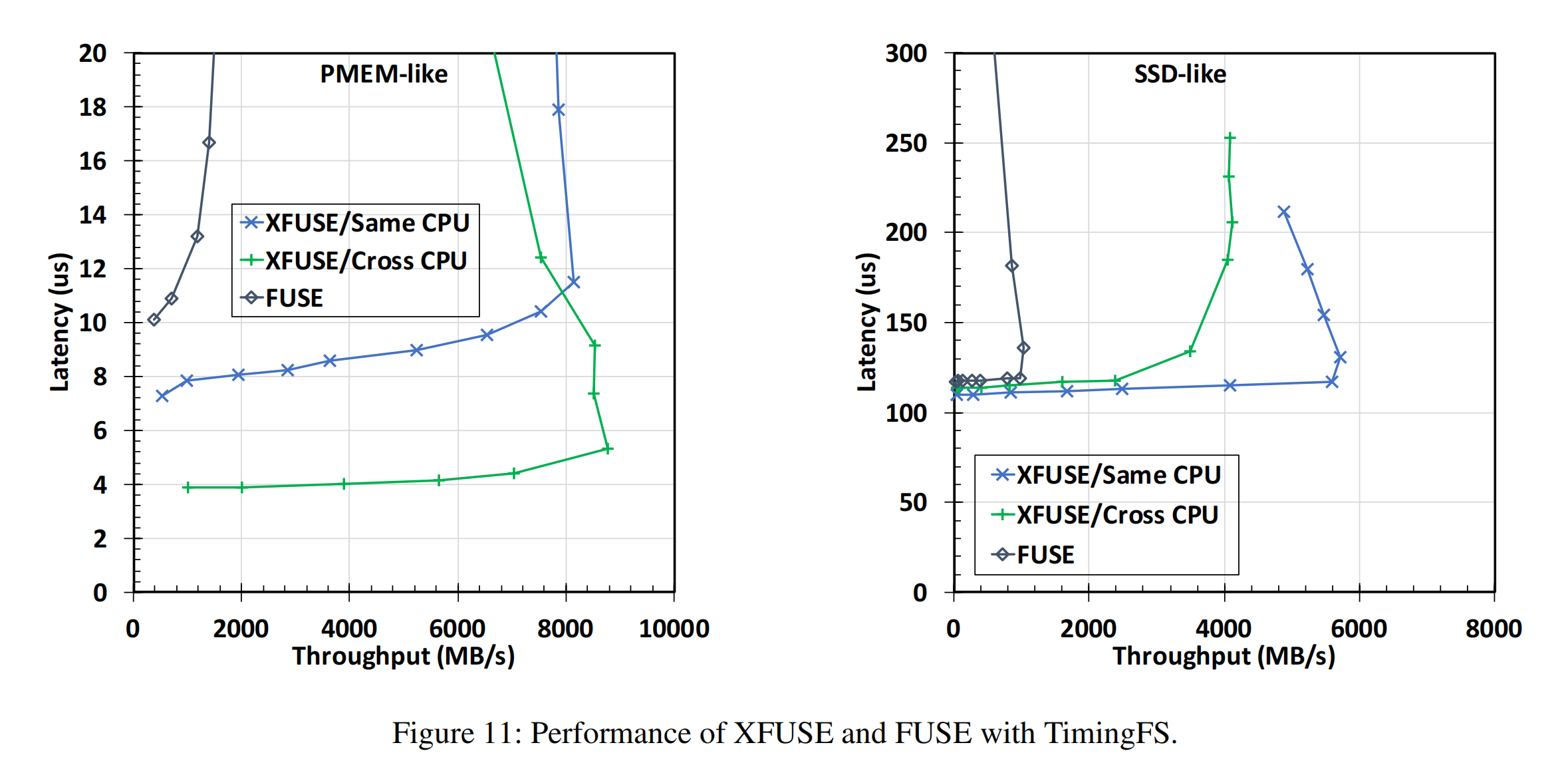 XFUSE: An Infrastructure for Running Filesystem Services in User Space - 知乎