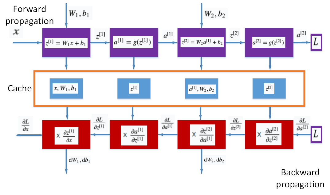 深度学习笔记（1）--前馈神经网络 - 知乎
