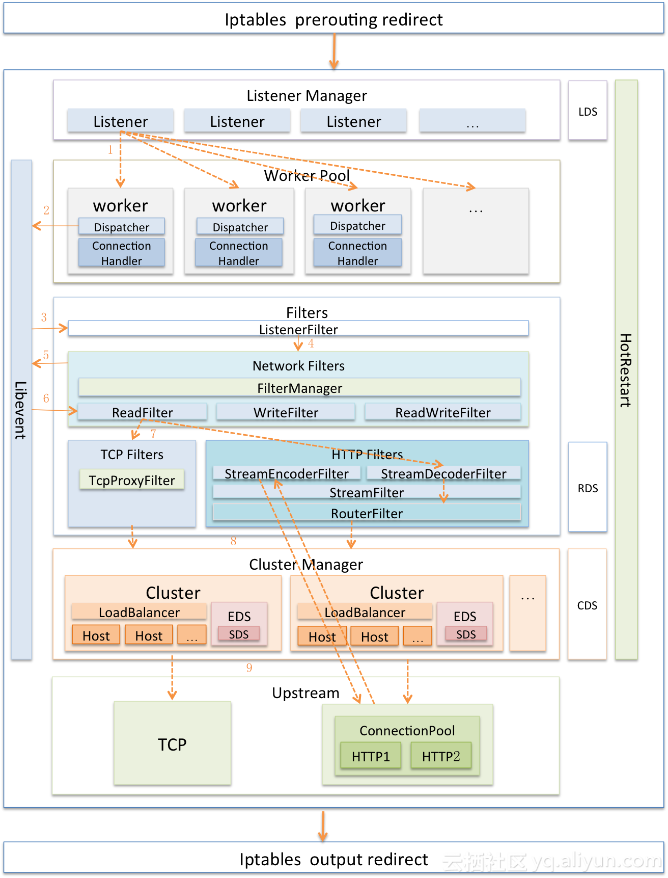 浅谈Service Mesh体系中的Envoy - 知乎