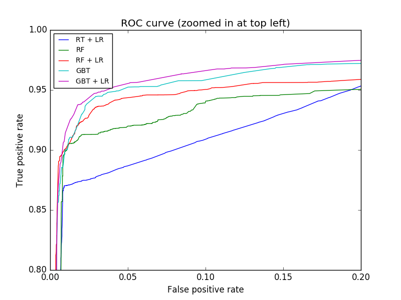 【scikit-learn文档解析】集成方法 Ensemble Methods（上）：Bagging与随机森林 - 知乎