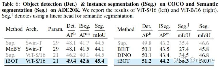 【论文精读】IBOT - 知乎