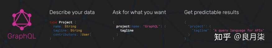 4 种主流的 API 架构风格对比 - 知乎