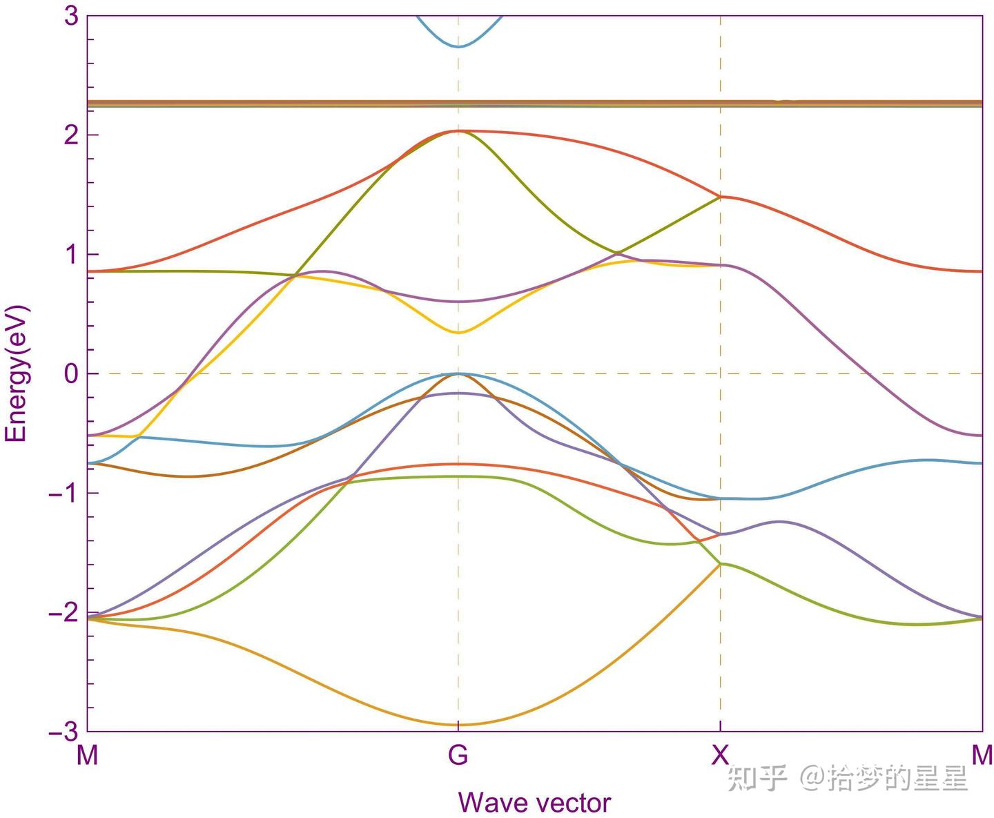 ABACUS、OpenMX和VASP计算单层FeSe的能带结构 - 知乎