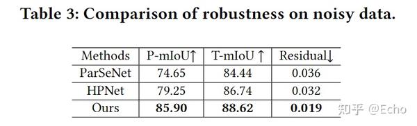 Surface and Edge Detection for Primitive Fitting of Point Clouds - 知乎