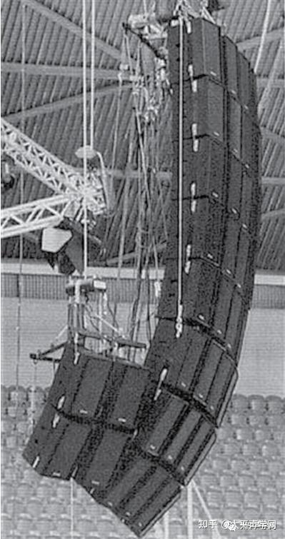 【声学基础】扬声器群组设计之阵列（Loudspeaker Cluster Design---Array） - 知乎