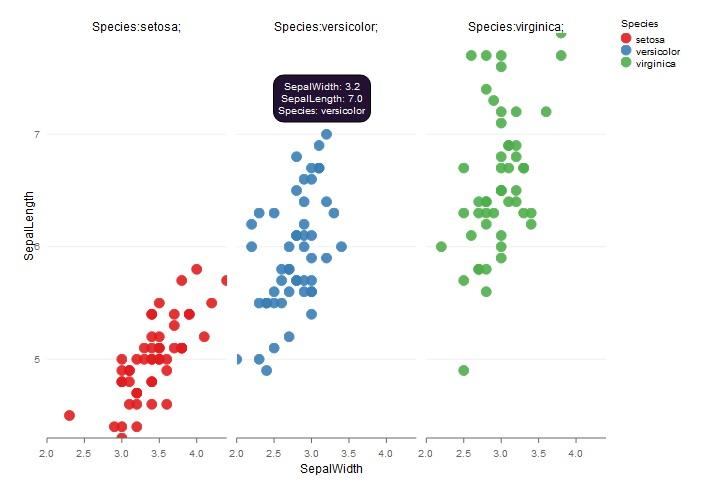 Learn R | 交互可视化之rCharts包（一） - 知乎