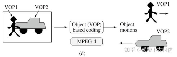 计算机多媒体技术(五)：MPEG视频编码技术——MPEG-1,2,4 - 知乎