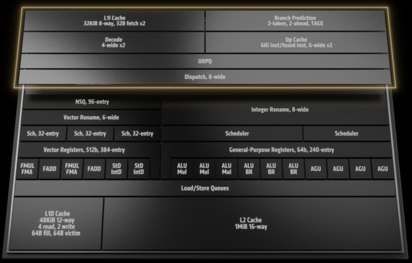 AMD 第六代 EPYC Venice CPU 将采用台积电 2nm 制程工艺，还有哪些亮点值得关注？ - 知乎