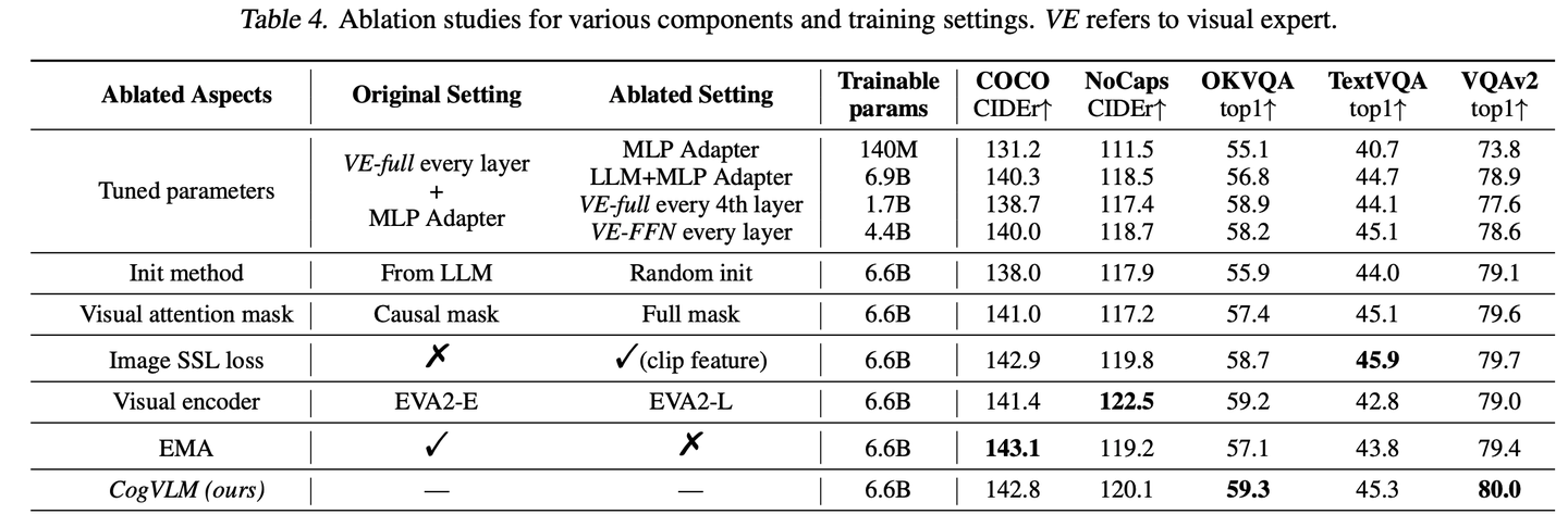 CogVLM、CogVLM2和GLM-4V-9B - 知乎
