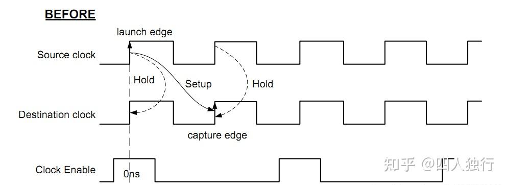 soc设计入门9-multi-cycle - 知乎