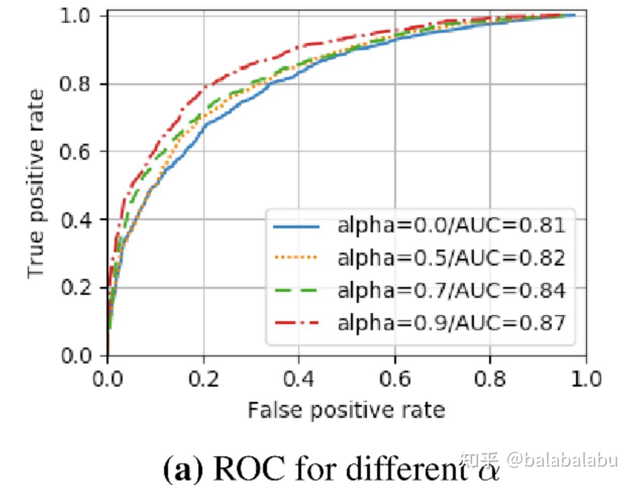 联邦学习 属性推理攻击 Exploiting Unintended Feature Leakage in Collaborative Learning （SP19） - 知乎