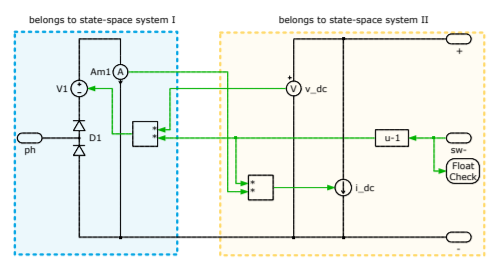 RT Box教程 207: 分布式实时仿真的系统拆分（System Splitting for Distributed Real-Time ...