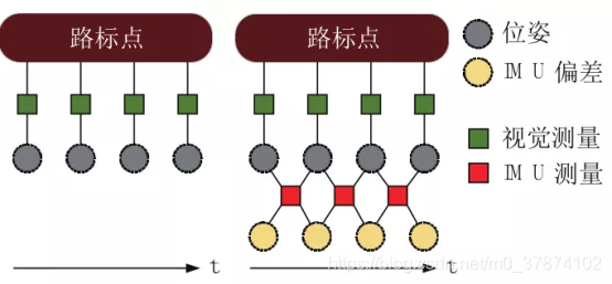 近十年的VI-SLAM算法综述与发展 - 知乎