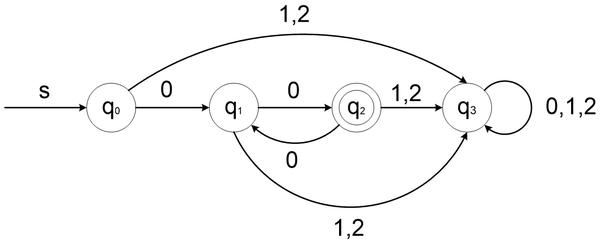 形式语言与自动机期末速通 3. DFA与NFA - 知乎