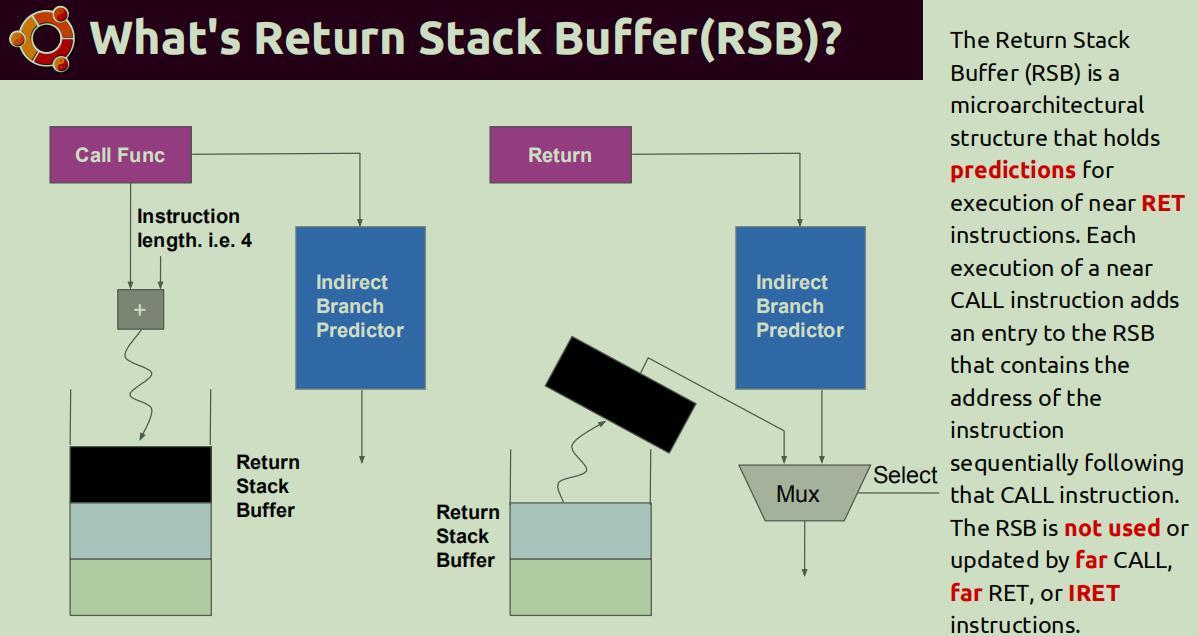Spectre原理详解及分支毒化的实现 - 知乎