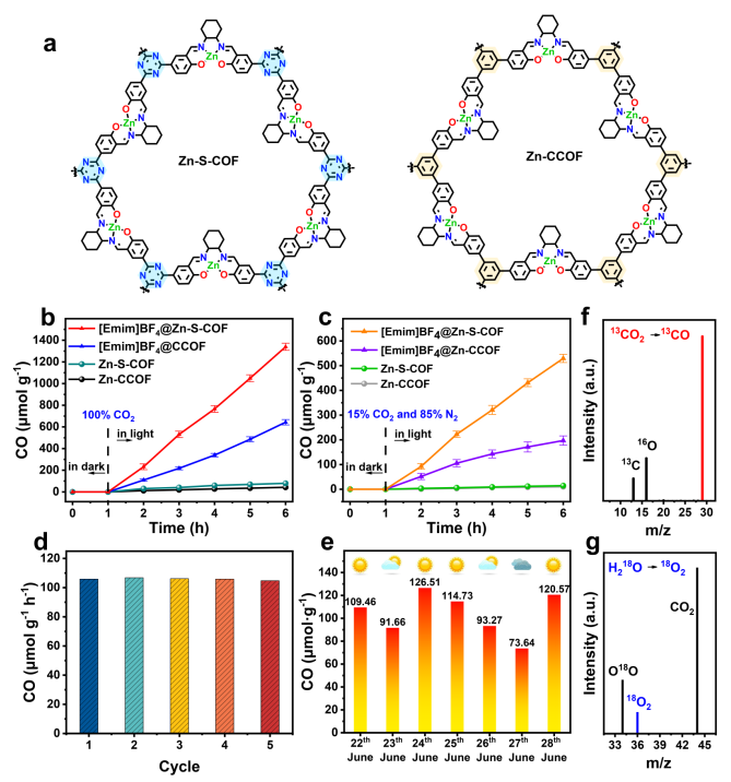 哈理工张凤鸣教授课题组: 太阳光驱动低浓度CO2还原催化剂的三位一体构筑策略 - 知乎
