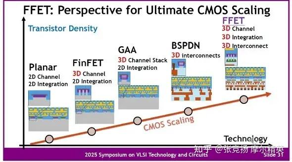 中国团队披露新型晶体管，VLSI 2025亮点回顾 - 知乎